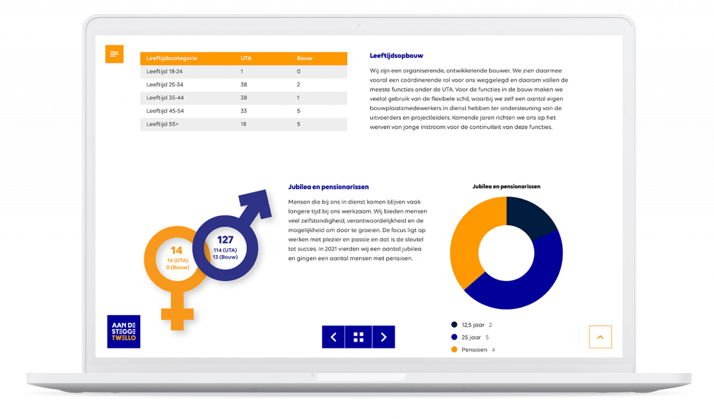 Voorbeelden - Maak je complete jaarverslag online